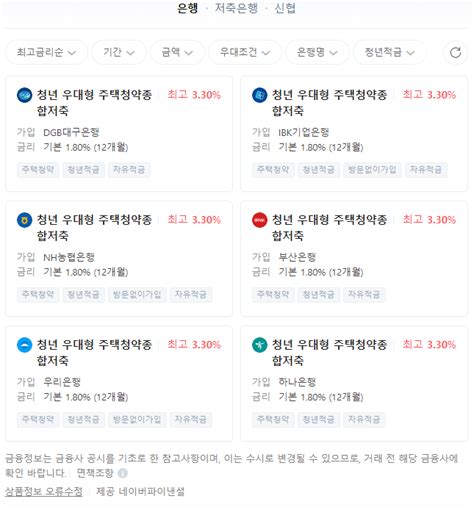 청년 우대형 주택청약종합저축 알아보기가입조건 이율 필요서류 신청방법 등 네이버 블로그