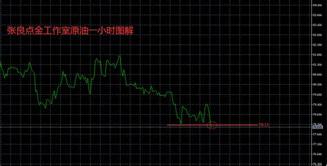 张良点金：晚间原油现价或781轻仓空！中金在线财经号