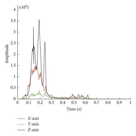 The Instantaneous Energy Spectrum Of 1 Download Scientific Diagram