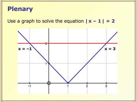 Core 3 Modulus 1 Ppt Science