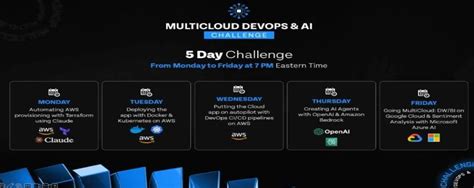 Devops Aws Cicd Kubernetes Gbenga Ojo Samuel