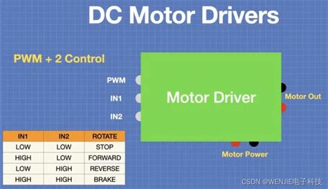 【常见直流电机驱动模块与arduino使用最全教程】 arduino控制直流电机 csdn博客