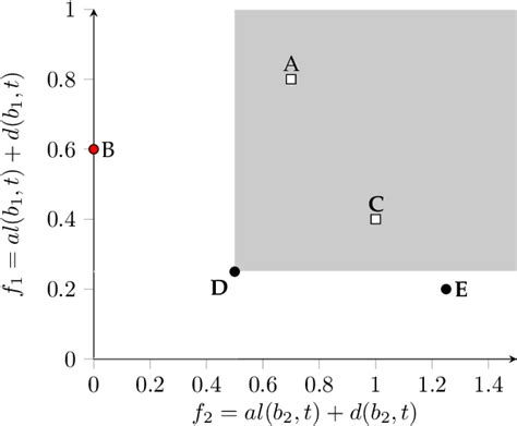 Figure 1 From Automated Test Case Generation As A Many Objective