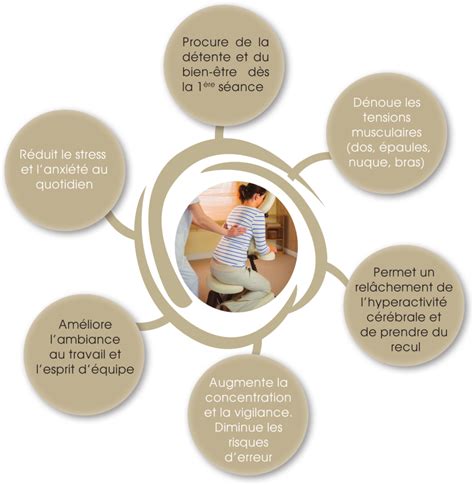 Shiatsu Assis Entreprise Bambouzen