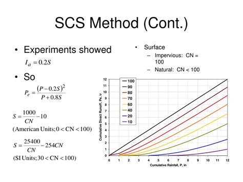 Ppt Excess Rainfall Powerpoint Presentation Id 313082