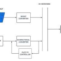 Generalized Block Diagram Download Scientific Diagram
