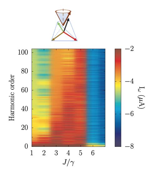The Fourier Transform Of The Charge Current Emitted Out Of A Precessing