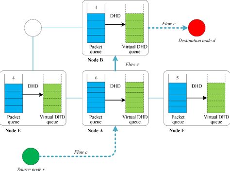 Figure 5 From Load Balancing Routing For Leo Satellite Network With Distributed Hops Based Back