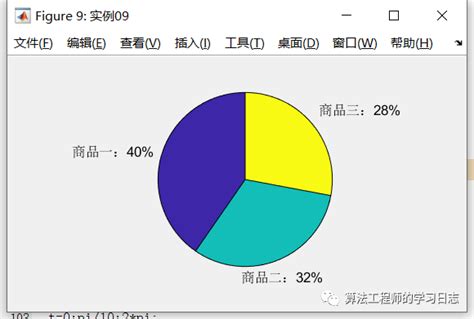 matlab实用程序 图形应用 饼图的绘制 matlab中饼图findobj csdn博客