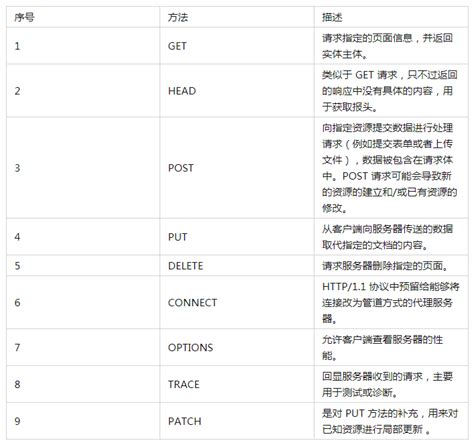 Python接口自动化之如何使用requests库发送请求python写接口应用的库 Csdn博客