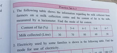 Practice Set 631 The Following Table Shows The Information Regarding T