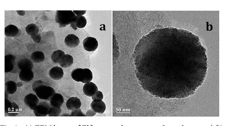 Figure 1 From Facile Synthesis Of Tio2 Graphene Composites For