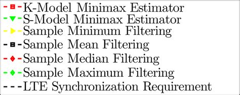 Performance Comparison Of Different Estimators Under Symmetric Mixed