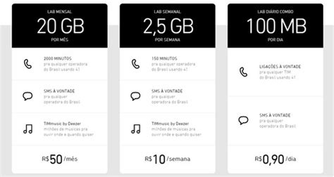 Plano Pré pago Tim beta gb min Envio Via Face Lab R em Mercado Livre