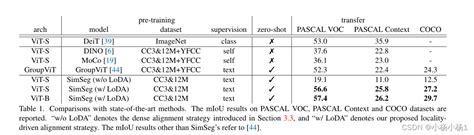 一种简单的文本监督语义分割框架 a simple framework for text supervised semantic se csdn博客
