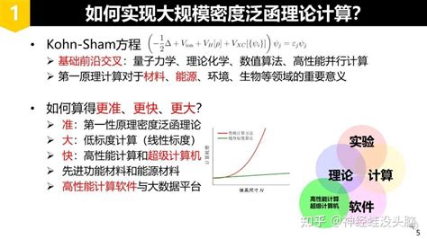 基于cpu Gpu异构量子高性能计算 知乎