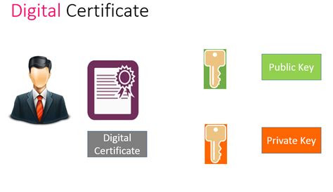 Digital Certificate Picture Security Affairssecurity Affairs