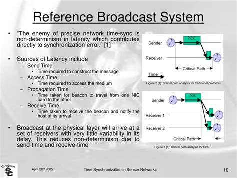 ppt time synchronization in sensor networks powerpoint presentation