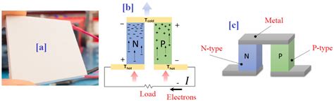 Energies Free Full Text Robust Fractional Mppt Based Moth Flame