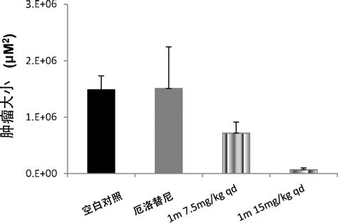Preactivation With Il 12 Il 15 And Il 18 Induces Cd25 And A