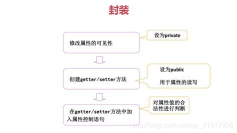第六十六课 代码封装的实现 1 封装的代码怎么实现的 csdn博客