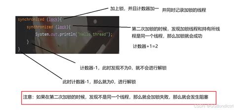 【javaee初阶】深入解析死锁的产生和避免以及内存不可见问题 腾讯云开发者社区 腾讯云