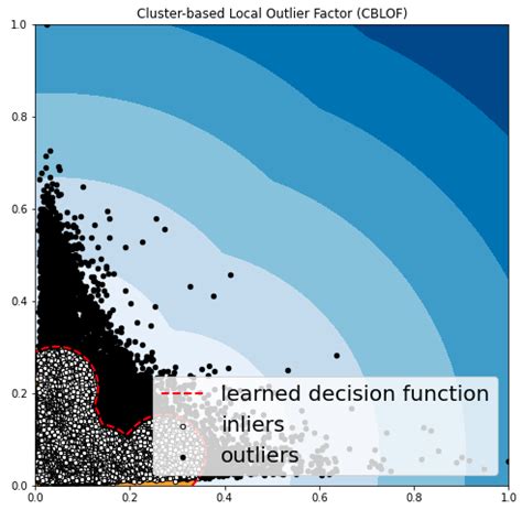 Python How To Migrate A Matplotlib Chart To Hvplot Stack Overflow