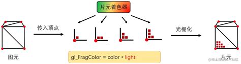 浅探web 3d技术：强大而有趣的threejs前言 长期以来作为web开发者和用户，我们都习惯了呈现2d效果的页面和 掘金