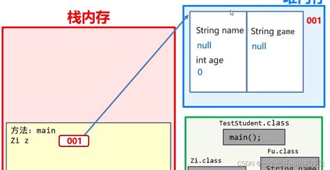 Java继承的内存图java如何继承的内存图 Csdn博客
