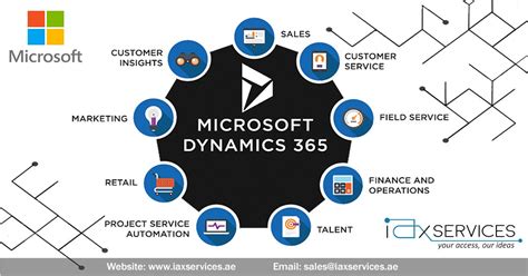 Empower Business Growth With Microsoft Dynamics 365 In Uae Iaxservices