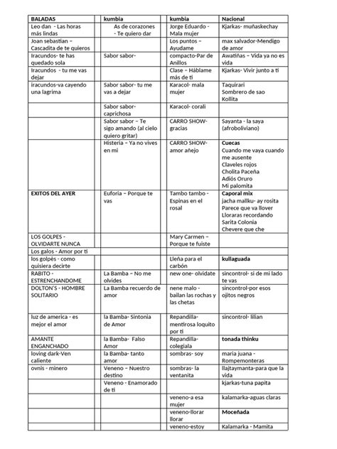 Amante Reper Resumen 2024 Pdf