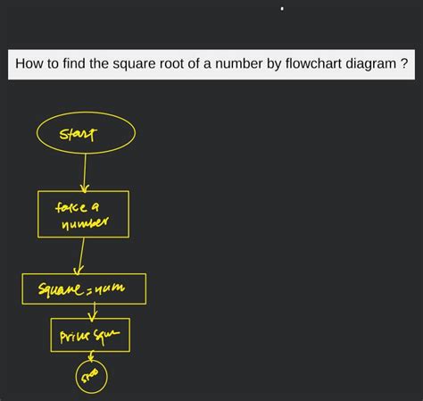 How To Find The Square Root Of A Number By Flowchart Diagram Filo