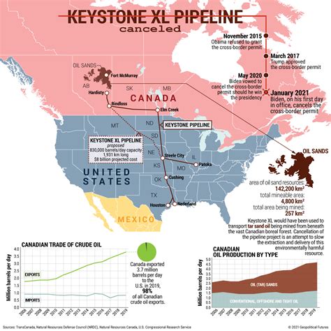 Keystone Xl Pipeline Canceled Geopolitical Futures