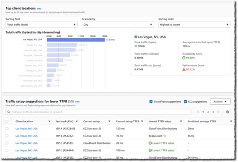 Amazon Cloudwatch Internet Monitor Preview End To End Visibility Into Internet Performance For