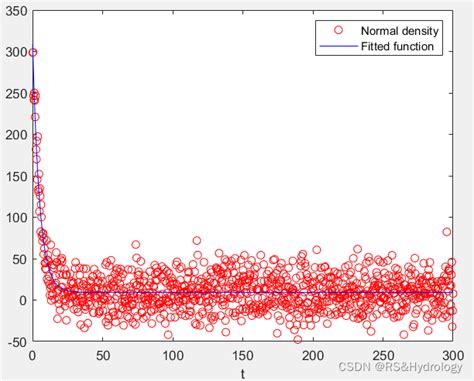 matlab非线性最小二乘lsqnonlin matlab lsqnonlin csdn博客