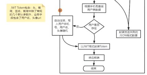 黑马头条项目经验话术黑马头条话术 Csdn博客