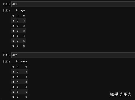 pandas dataframe的merge操作，像数据库一样尽情join 知乎