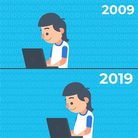 Yearchallenge When Coder Accepts The Challenge Programmer Programming Coding