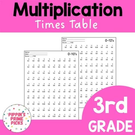 Multiplication Times Table 100 Problems By Pippins Prime Picks