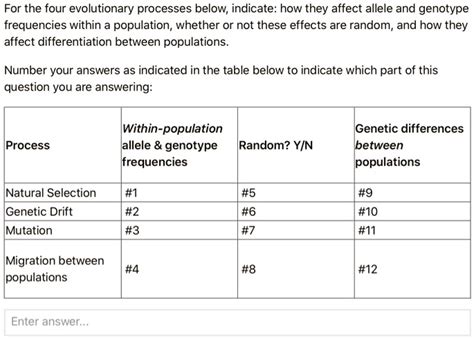 Solved For The Four Evolutionary Processes Below Indicate How They