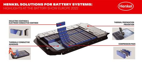 Henkel Presents New E Mobility Innovations At The Battery Show Europe 2022