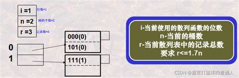 （p23 25）数据库系统下 线性散列索引 Csdn博客