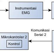 Block Diagram System A Hardware Design Download Scientific Diagram