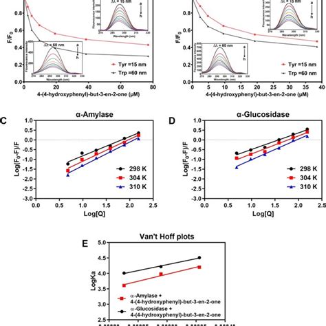 Molecular Docking Analysis Of The Interaction Of The Compound With The