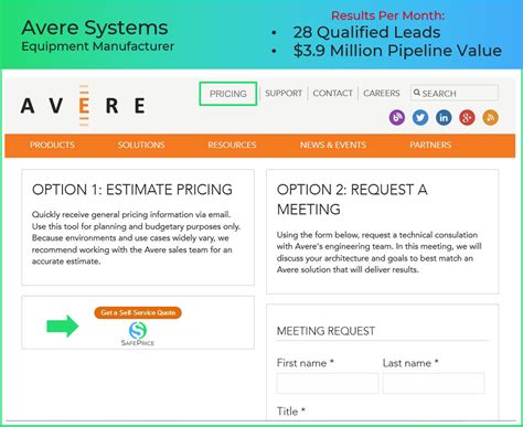 Client Examples Capturing Sales Ready Leads For B2b Manufacturers