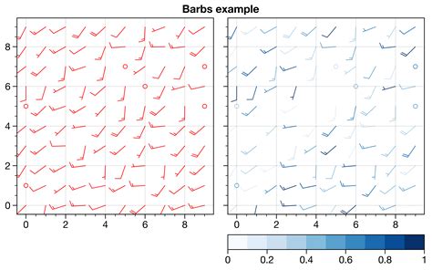 Add Barbs Linewidths Issue Proplot Dev Proplot GitHub