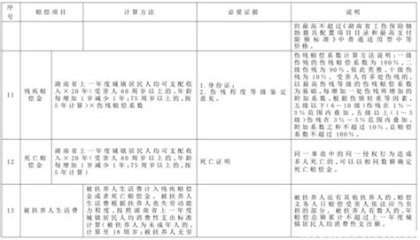 电瓶车撞到人怎么赔偿标准，电瓶车撞人赔偿表格 无敌电动