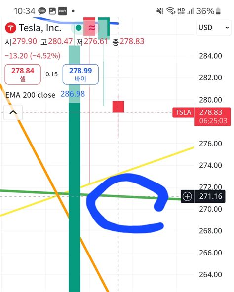 고성호 매도계획 상승이 나오고 있어서 매수보다는 매도계획을 먼저 공유하고자 합니다 저는 현재 기술적 반등으로 보고 있기 때문에 들고 있는 물량을 지속적으로 축소시킬