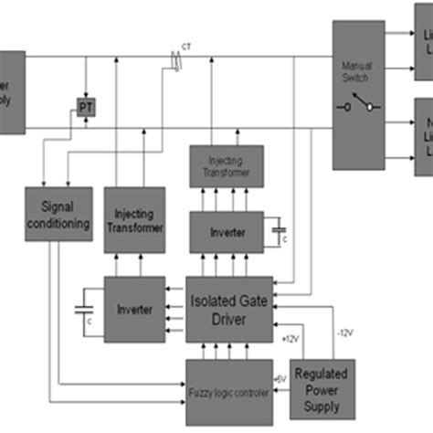 Block Diagram Of Proposed System Download Scientific Diagram