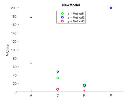 matlab why matlab2tikz can t show figures with categorial data